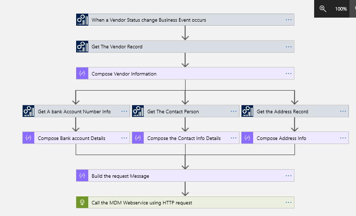 Dynamics 365 FO Integration using Business Events – Azure Integration ...
