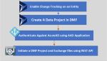 D365 FO: Integration with DMF using REST API – Azure Integration services